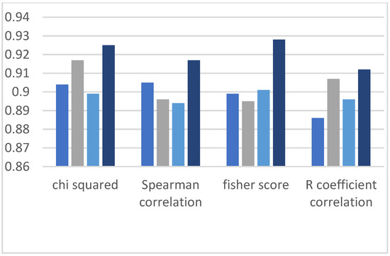 Predictive Modeling of Employee Churn Analysis for IoT-Enabled Software ...