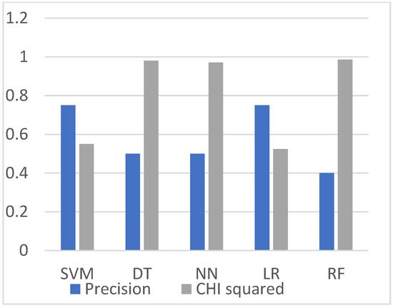 Predictive Modeling of Employee Churn Analysis for IoT-Enabled Software ...