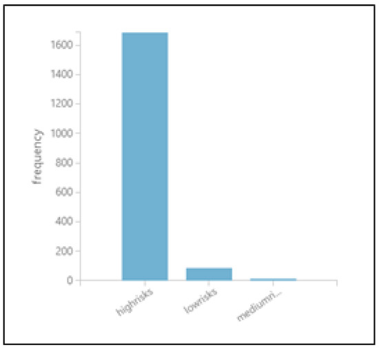 Predictive Modeling of Employee Churn Analysis for IoT-Enabled Software ...