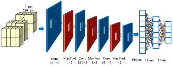 A Network Traffic Prediction Method for AIOps Based on TDA and Attention GRU
