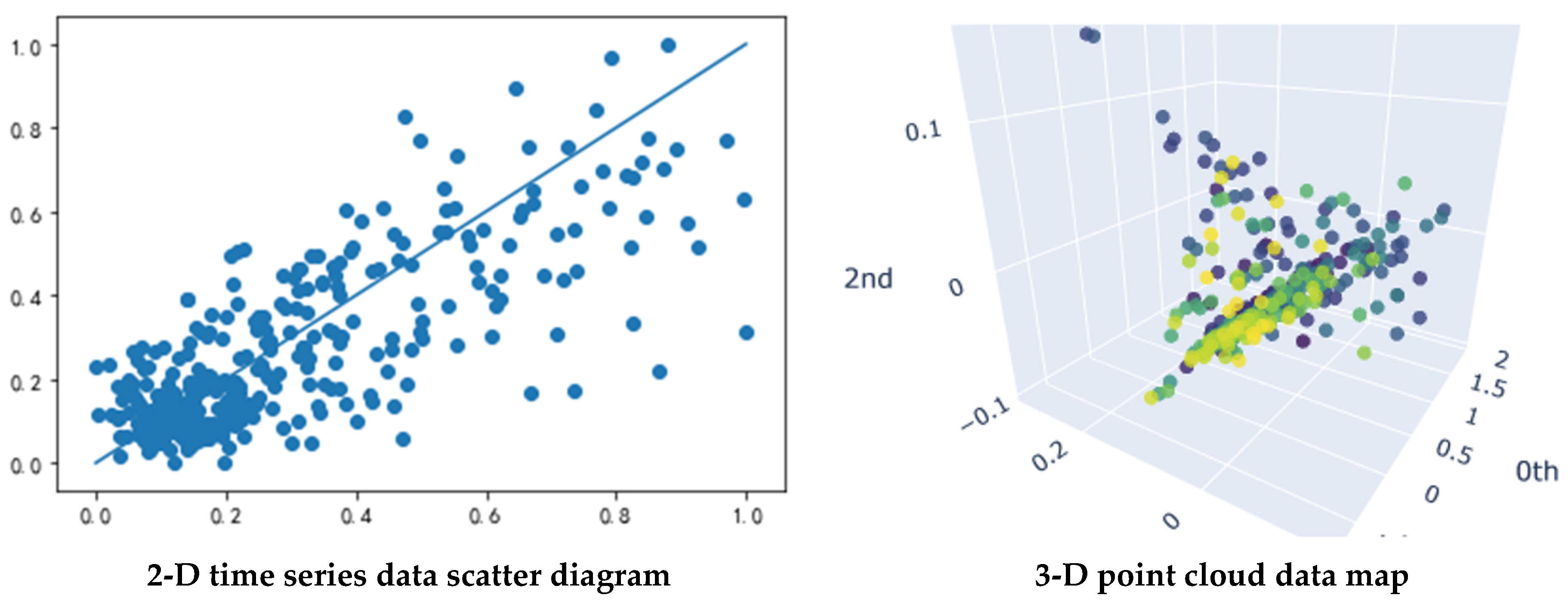 A Network Traffic Prediction Method For Aiops Based On Tda And Attention Gru
