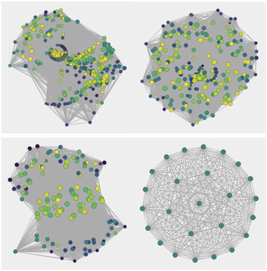 Applied Sciences | Special Issue : Edge Computing Communications