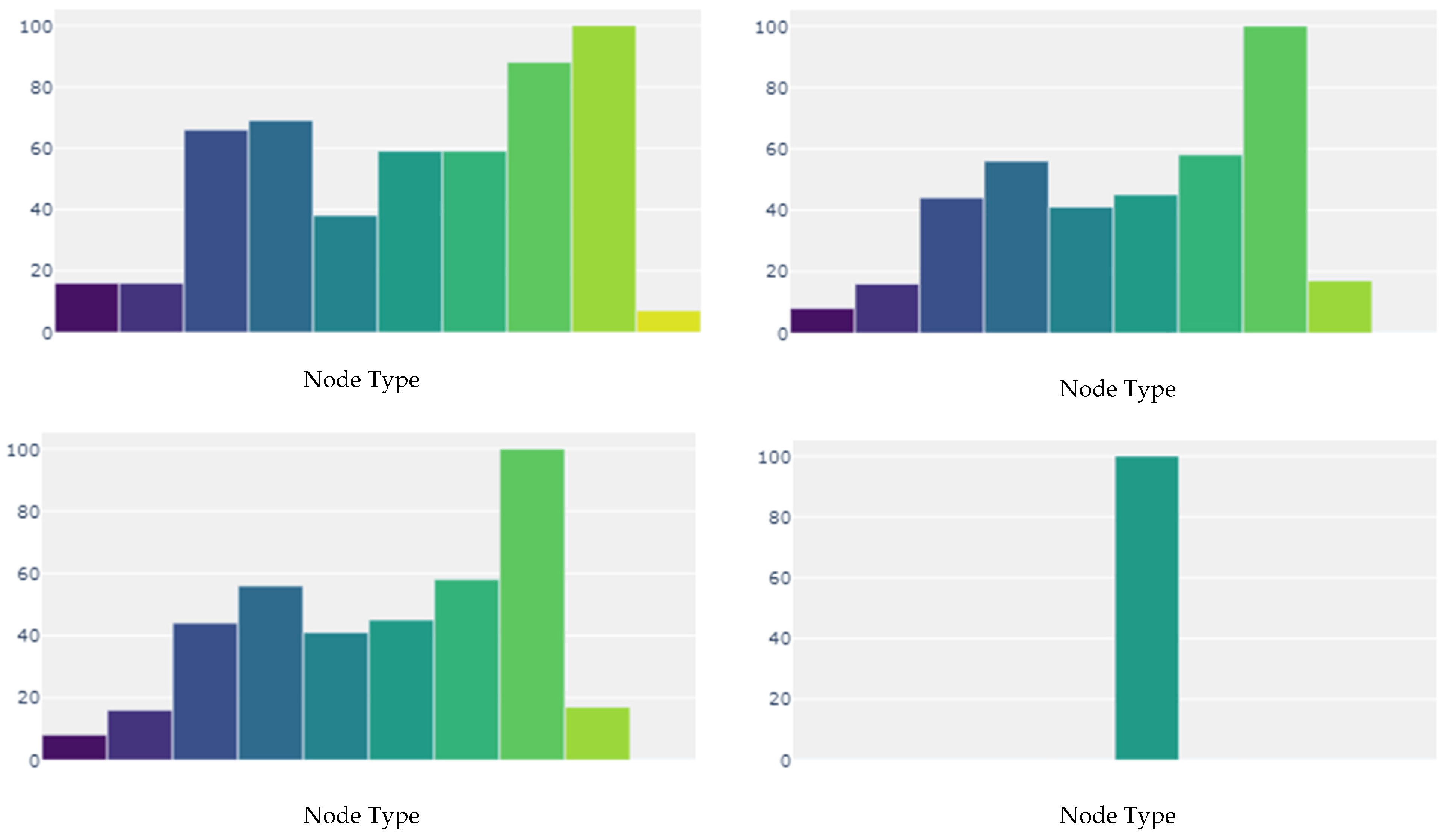 A Network Traffic Prediction Method for AIOps Based on TDA and ...