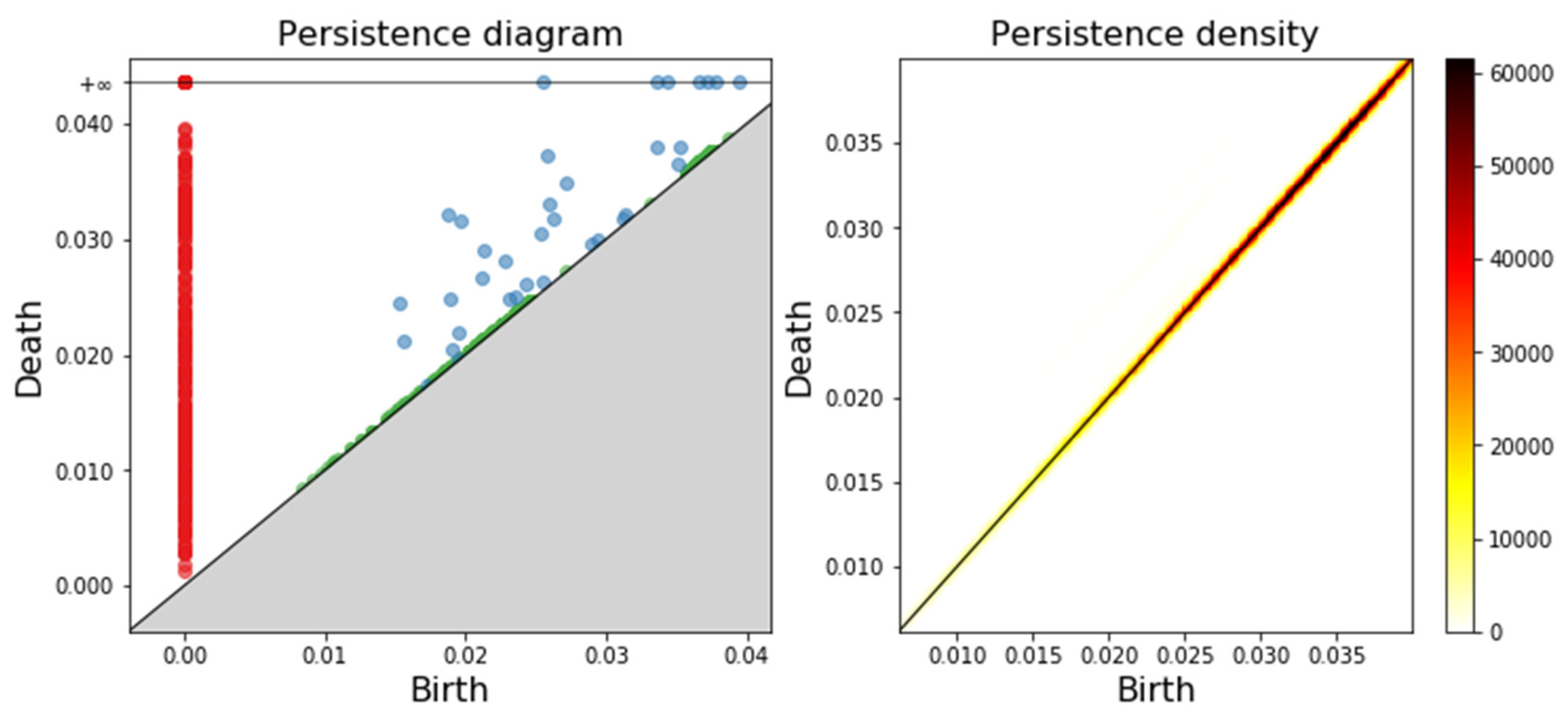 A Network Traffic Prediction Method for AIOps Based on TDA and Attention GRU