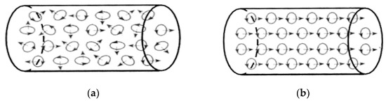 Optimal Design of a New Rotating Magnetic Beacon Structure Based on ...