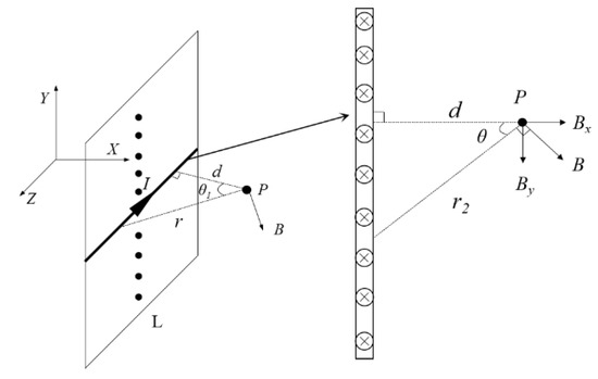 Optimal Design of a New Rotating Magnetic Beacon Structure Based on Halbach Array