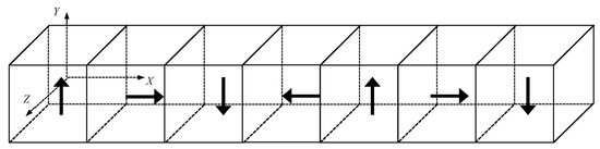 Optimal Design of a New Rotating Magnetic Beacon Structure Based on ...
