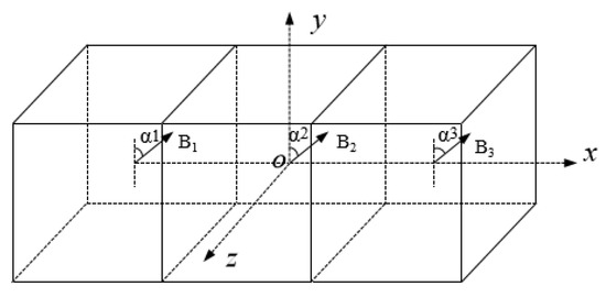 Optimal Design of a New Rotating Magnetic Beacon Structure Based on ...