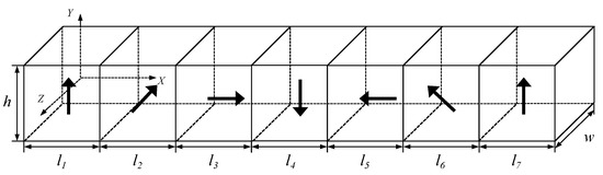 Optimal Design of a New Rotating Magnetic Beacon Structure Based on Halbach Array