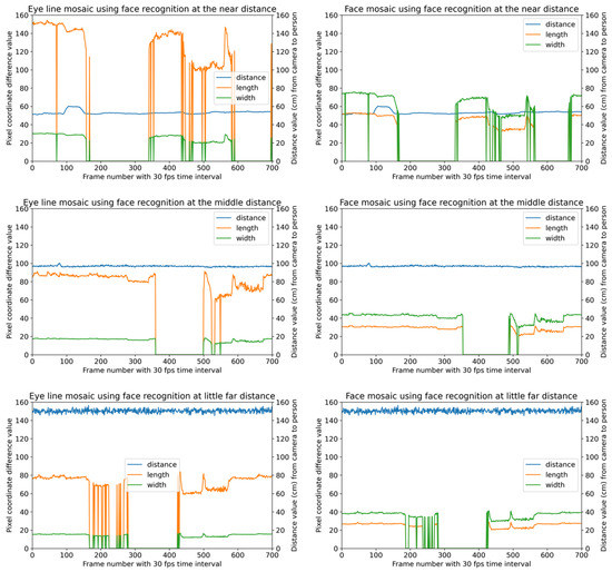Consecutive and Effective Facial Masking Using Image-Based Bone Sensing ...