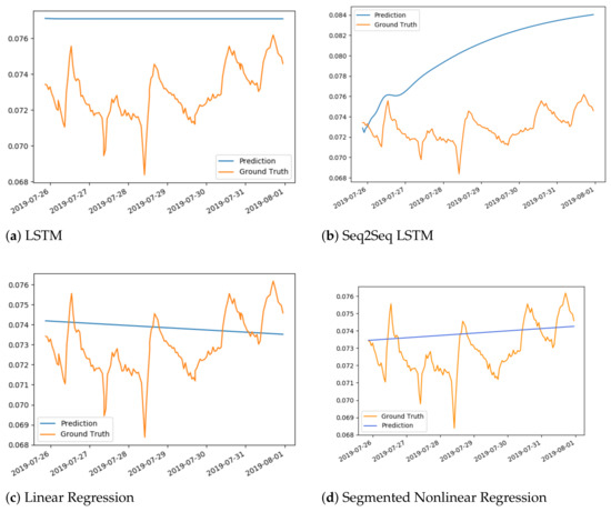 Applied Sciences | Free Full-Text | Long-Term Prediction of Crack ...