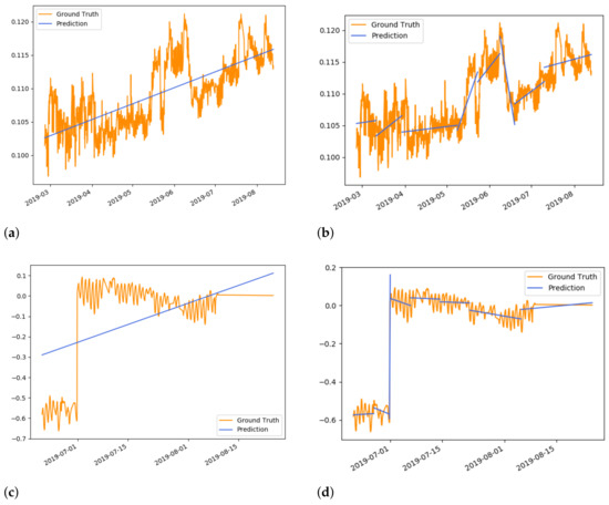 Applied Sciences | Free Full-Text | Long-Term Prediction of Crack ...