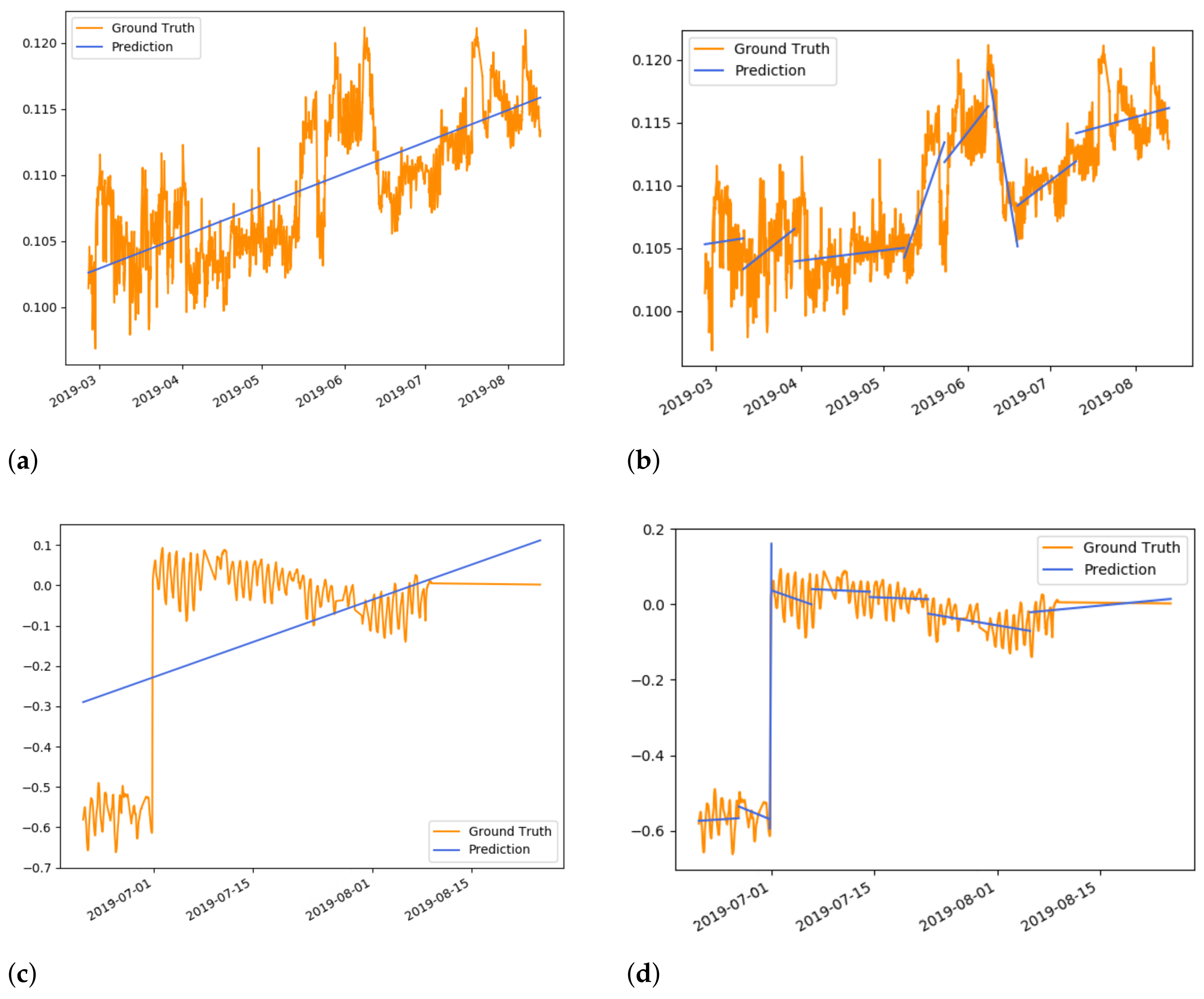 Applied Sciences Free Full Text Long Term Prediction Of Crack Growth Using Deep Recurrent