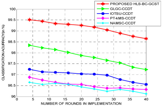 A Hybrid Linear Iterative Clustering and Bayes Classification-Based ...