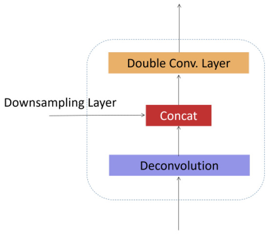Multi-Input Attention Network for Dehazing of Remote Sensing Images