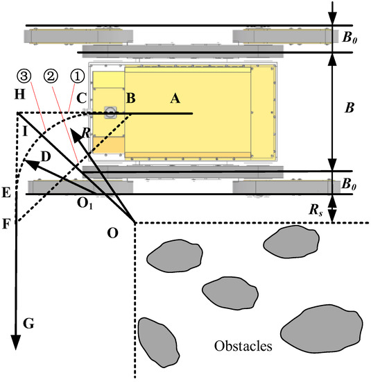 Research on the Obstacle-Avoidance Steering Control Strategy of Tracked ...