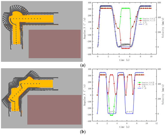 Research on the Obstacle-Avoidance Steering Control Strategy of Tracked ...