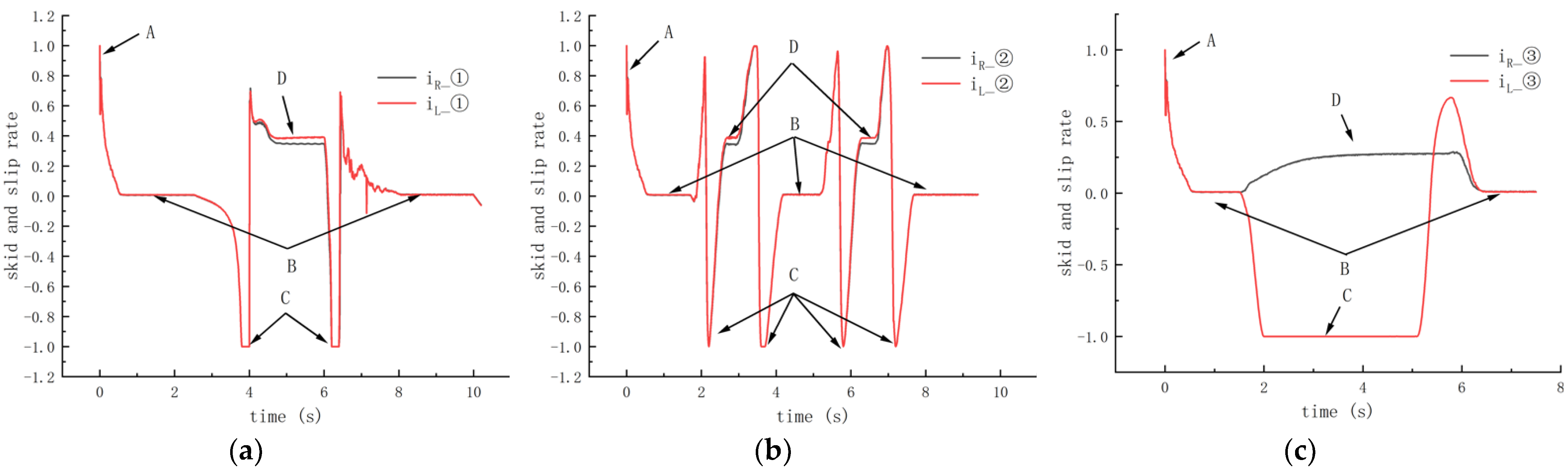 Research on the Obstacle-Avoidance Steering Control Strategy of Tracked ...