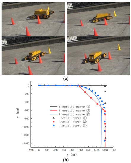 Research on the Obstacle-Avoidance Steering Control Strategy of Tracked ...