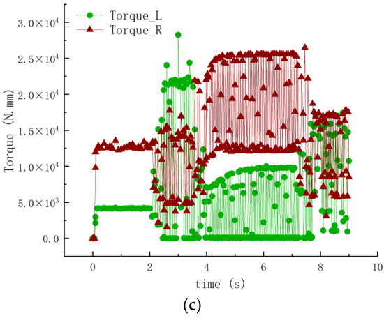 Research on the Obstacle-Avoidance Steering Control Strategy of Tracked ...