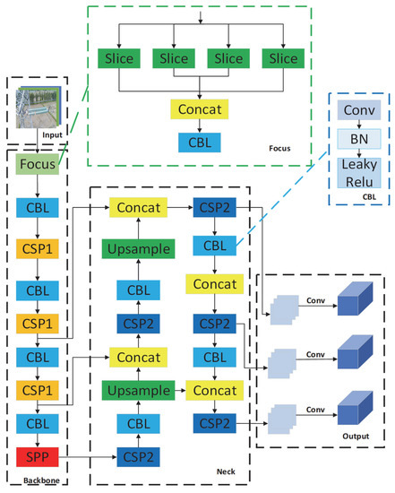 Insulators And Defect Detection Based On The Improved Focal Loss Function