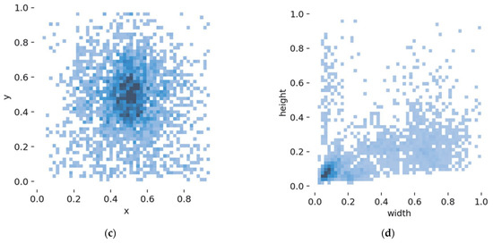 Insulators and Defect Detection Based on the Improved Focal Loss Function