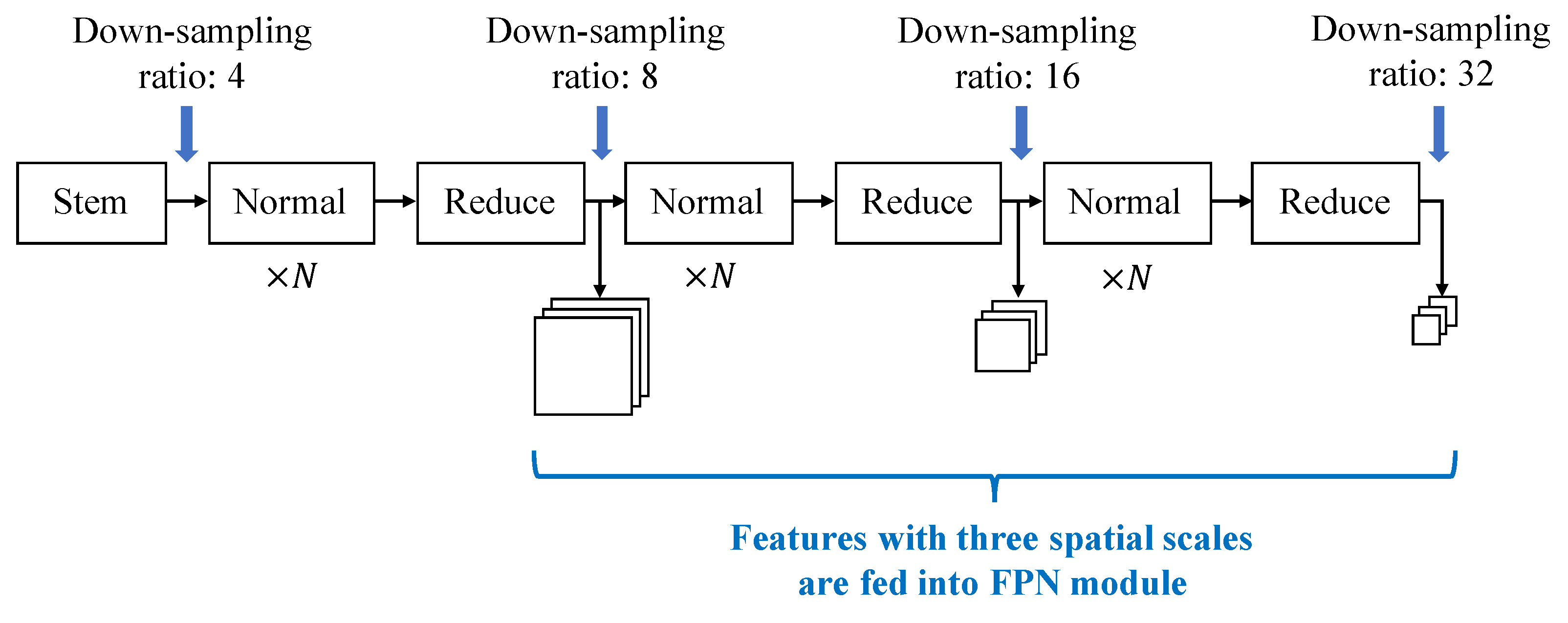 FastDARTSDet: Fast Differentiable Architecture Joint Search on Backbone and FPN for Object Detection