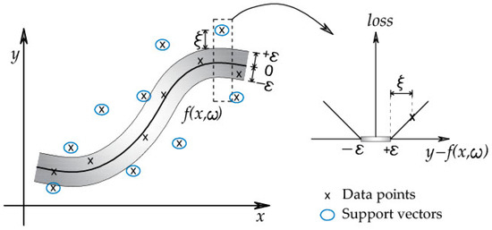 Model for Estimating the Modulus of Elasticity of Asphalt Layers Using Machine Learning