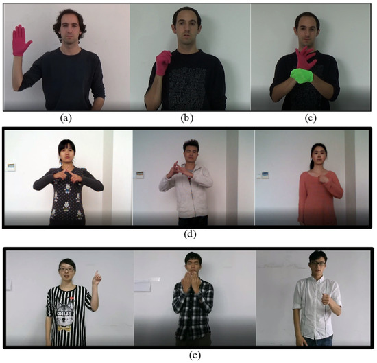 Movement-in-a-Video Detection Scheme for Sign Language Gesture ...