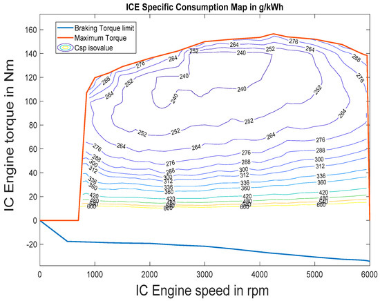 Adaptive λ-Control Strategy for Plug-In HEV Energy Management Using ...