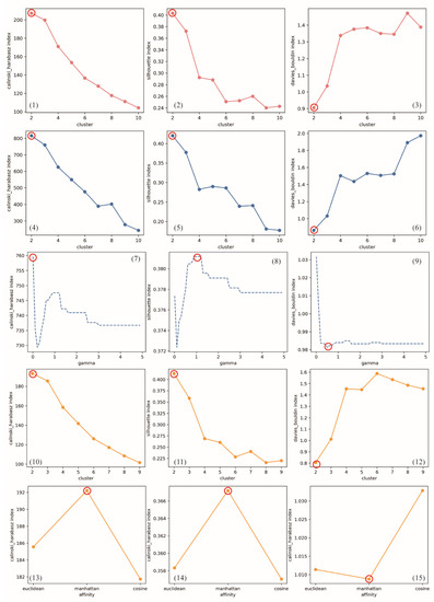 Submarine Landslide Susceptibility and Spatial Distribution Using Different Unsupervised Machine ...