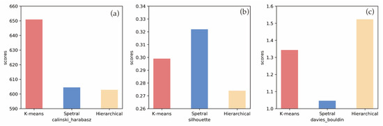 Submarine Landslide Susceptibility and Spatial Distribution Using Different Unsupervised Machine ...
