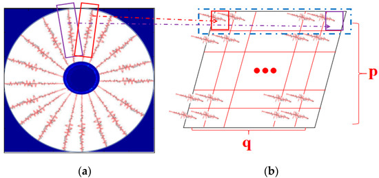Study on the Weak Interlayer Identification Method Based on Borehole ...