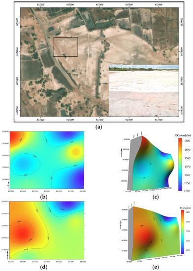 Soil Salinity Prediction and Its Severity Mapping Using a Suitable Interpolation Method on Data ...