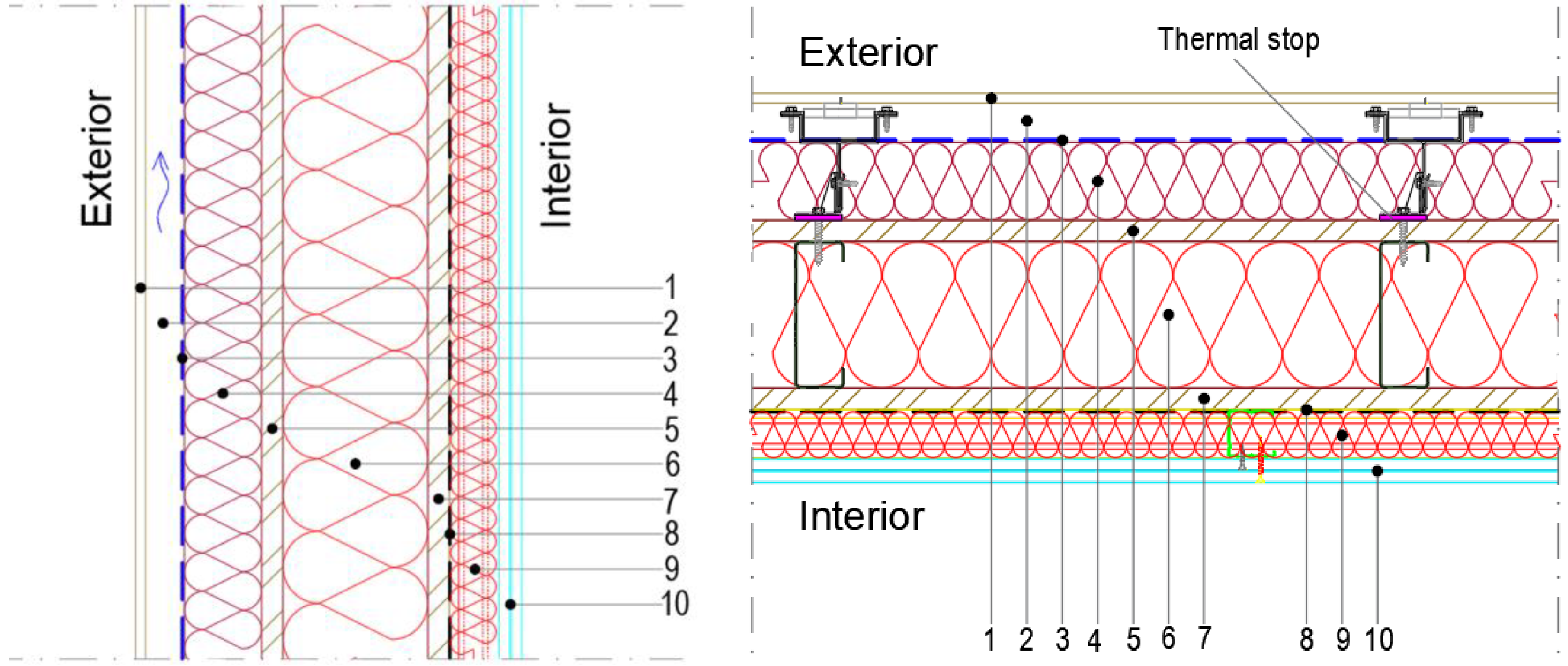 Case Study in Modular Lightweight Steel Frame Construction: Thermal Bridges and Energy ...