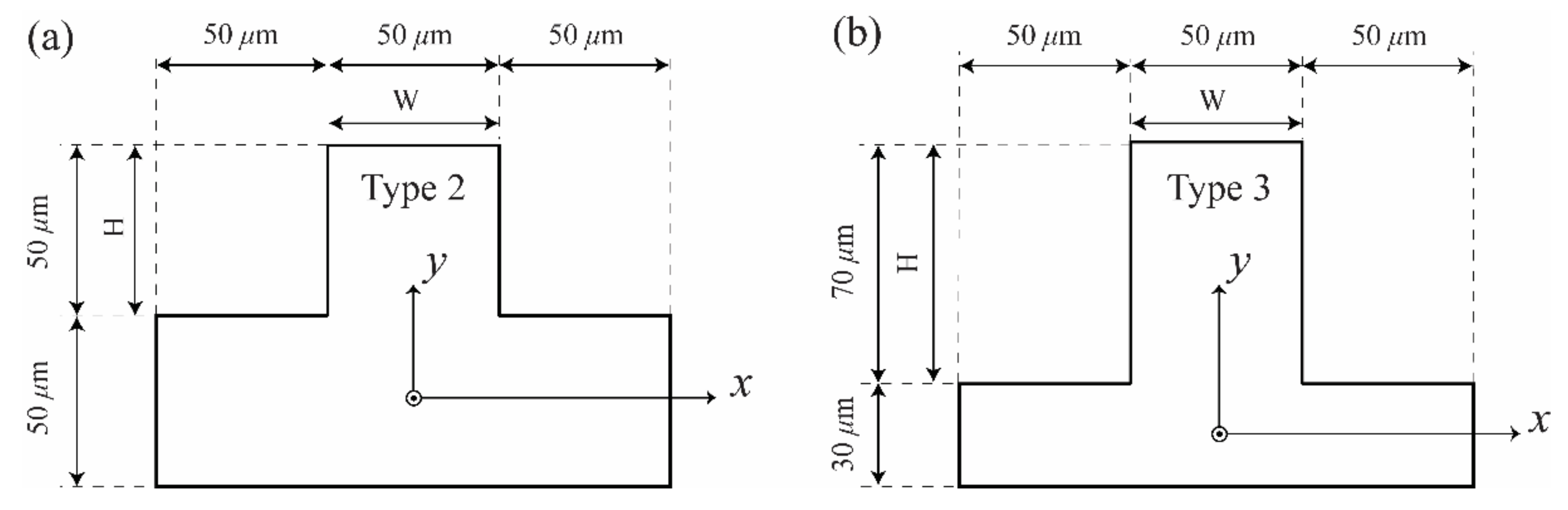 Elasto-Inertial Particle Focusing in Microchannel with T-Shaped Cross-Section