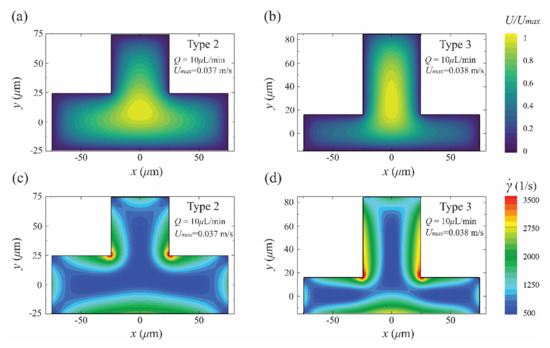 Elasto-Inertial Particle Focusing in Microchannel with T-Shaped Cross-Section