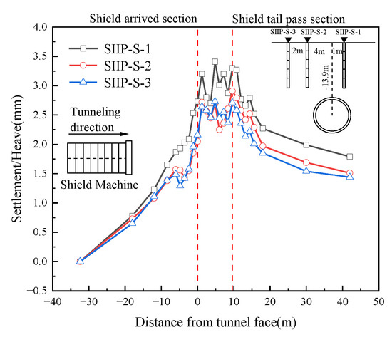 Applied Sciences Free Full Text Research On Strata Deformation Induced By Epb Tunneling In