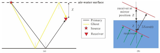 Applied Sciences | Free Full-Text | Pseudo-3D Receiver Deghosting of Seismic Streamer Data Based ...