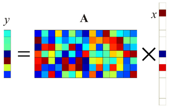 Applied Sciences | Free Full-Text | Pseudo-3D Receiver Deghosting of Seismic Streamer Data Based ...