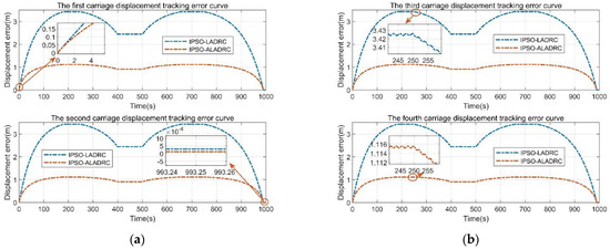 Applied Sciences | Free Full-Text | Speed Tracking Control of High-Speed Train Based on Particle ...
