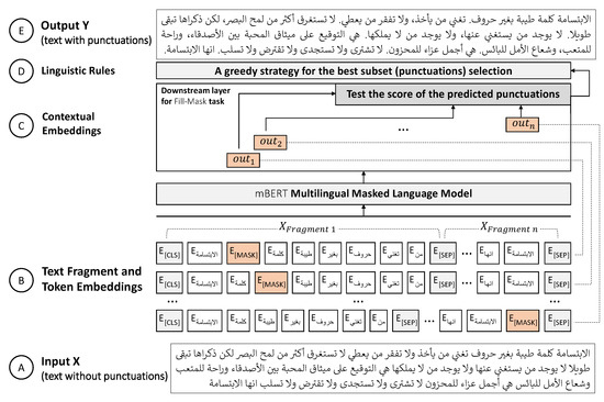 Applied Sciences | Free Full-Text | Employing a Multilingual ...