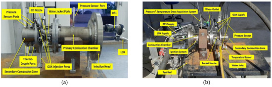 Effect of Secondary Combustion on Thrust Regulation of Gas Generator ...