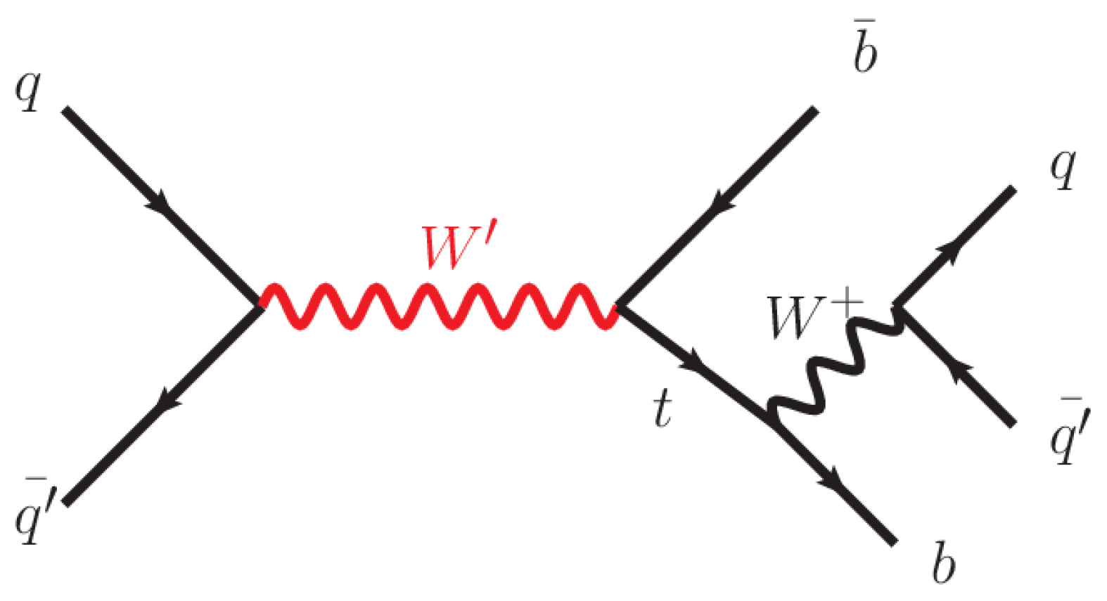 Machine Learning Applications for Jet Tagging in the CMS Experiment