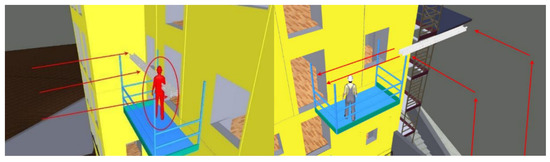 8D BIM Model in Urban Rehabilitation Projects: Enhanced Occupational ...