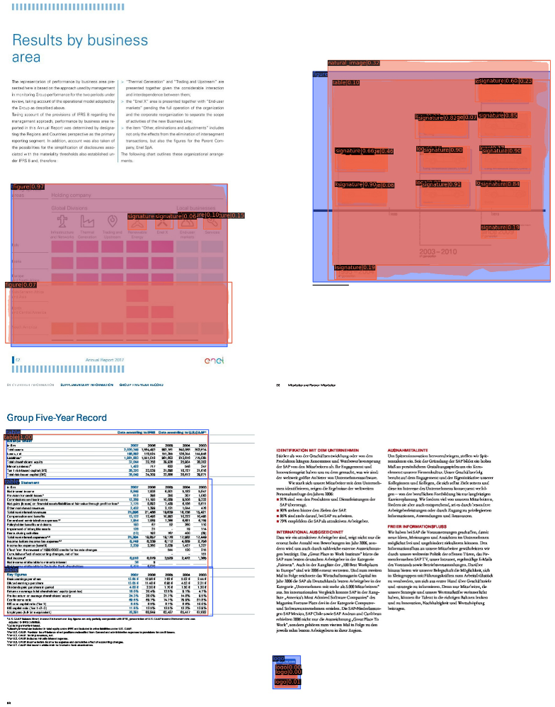 Applied Sciences Free Full Text Rethinking Learnable Proposals For