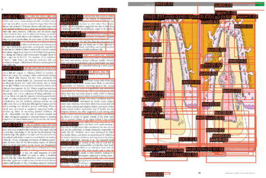 Rethinking Learnable Proposals for Graphical Object Detection in Scanned Document Images