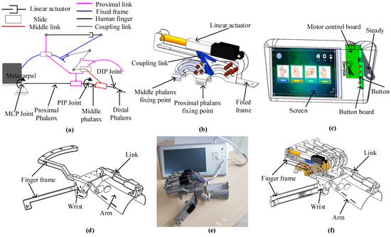 Development, Research, Optimization and Experiment of Exoskeleton Robot ...