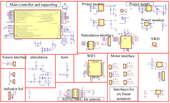Development, Research, Optimization and Experiment of Exoskeleton Robot ...