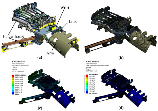 Development, Research, Optimization and Experiment of Exoskeleton Robot ...